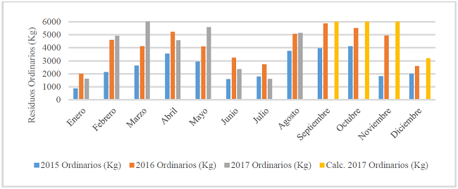 Effectiveness analysis of the ITM environmental programs: saving and ...