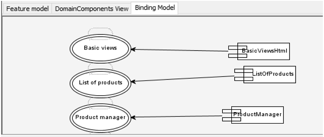 Fragment-oriented programming: a framework to design and implement software product line domain ...