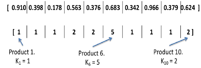 Application of the joint replenishment problem in a collaborative Inventory approach to define ...