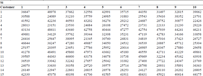 Application of the joint replenishment problem in a collaborative ...