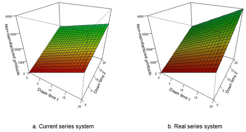 Analysis of the efficacy of operational availability equations on ...