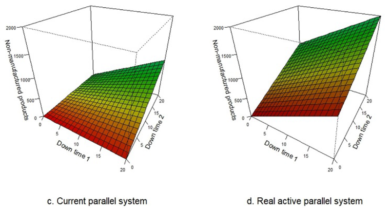 Analysis of the efficacy of operational availability equations on ...