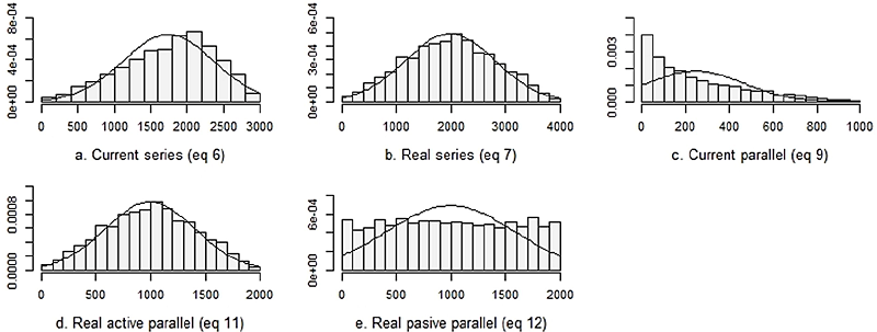 Analysis of the efficacy of operational availability equations on ...