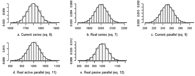 Analysis of the efficacy of operational availability equations on ...