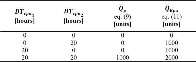 Analysis of the efficacy of operational availability equations on ...