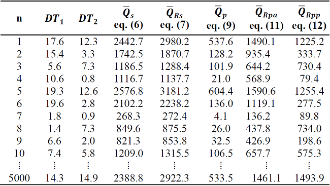 Analysis of the efficacy of operational availability equations on ...