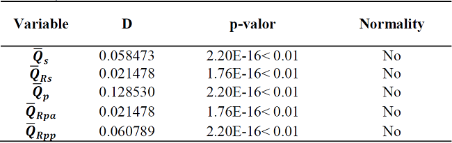 Analysis of the efficacy of operational availability equations on ...