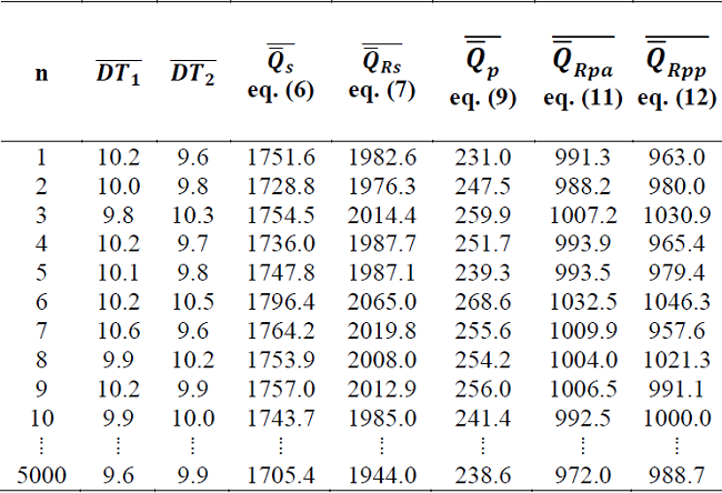 Analysis of the efficacy of operational availability equations on ...