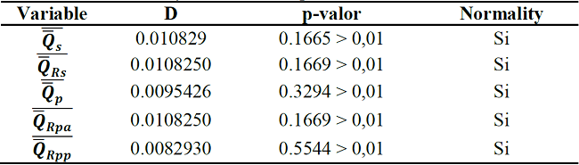Analysis of the efficacy of operational availability equations on ...