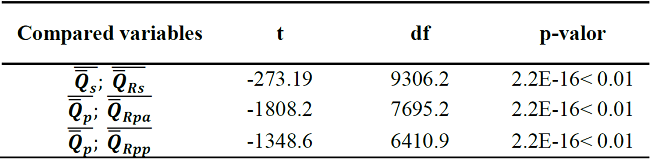 Analysis of the efficacy of operational availability equations on ...