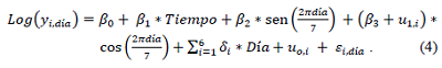 Combination forecasting method using Bayesian models and a metaheuristic, case study