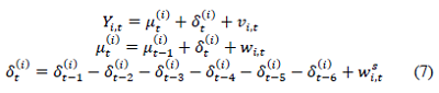 Combination forecasting method using Bayesian models and a metaheuristic, case study