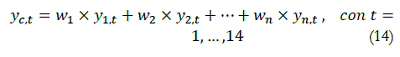 Combination forecasting method using Bayesian models and a metaheuristic, case study