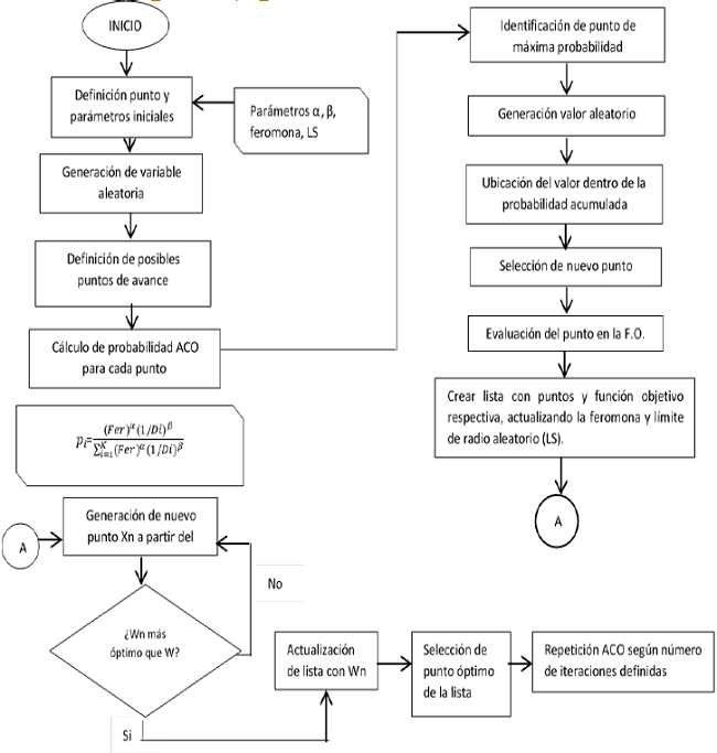 Combination forecasting method using Bayesian models and a metaheuristic, case study