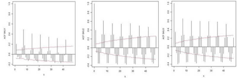 Combination forecasting method using Bayesian models and a metaheuristic, case study