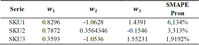 Combination forecasting method using Bayesian models and a metaheuristic, case study