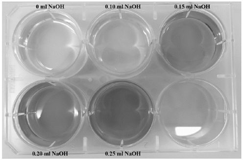 Using a non-reducing sugar in the green synthesis of gold and silver ...