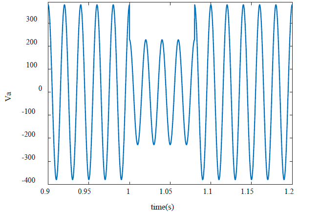 Continuous Estimation of Speed and Torque of Induction Motors Using the ...