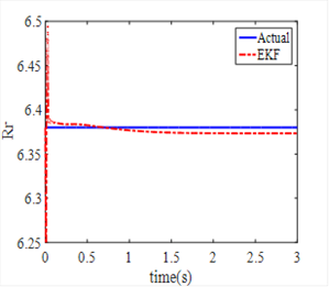 Continuous Estimation of Speed and Torque of Induction Motors Using the ...