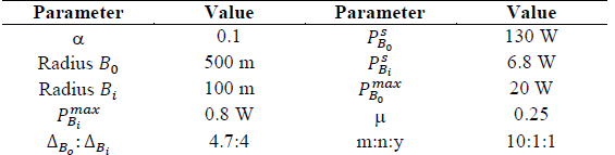 Optimal joint RAN selection and resource allocation strategy in HetNet under Co-channel and user ...