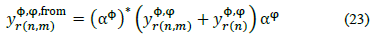 A convex approximation for optimal DER scheduling on unbalanced power distribution networks