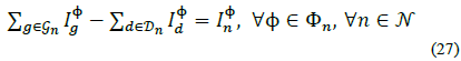 A convex approximation for optimal DER scheduling on unbalanced power distribution networks