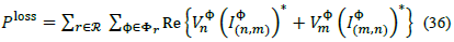 A convex approximation for optimal DER scheduling on unbalanced power distribution networks