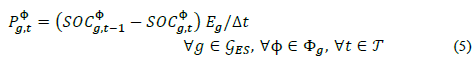 A convex approximation for optimal DER scheduling on unbalanced power distribution networks