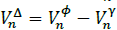 A convex approximation for optimal DER scheduling on unbalanced power distribution networks