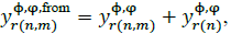 A convex approximation for optimal DER scheduling on unbalanced power distribution networks
