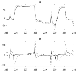 A new scheme for multiple fault detection and isolation for rotational ...