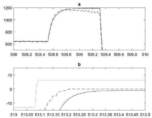 A new scheme for multiple fault detection and isolation for rotational ...