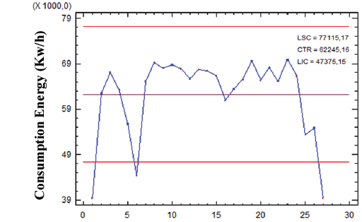Application of the procedure of the ISO 50001:2011 standard for energy ...