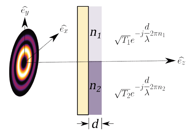 Data decoding of integer orbital angular momentum beams based in ...