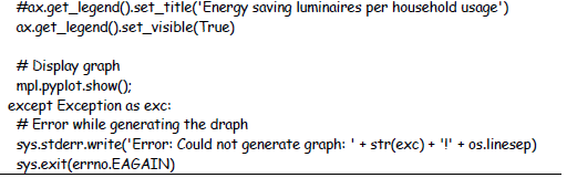 Framework for Big Data integration in e-government