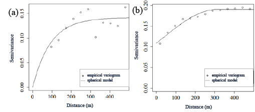 Spatial variability of soil pH sampled by two methodologies used in ...