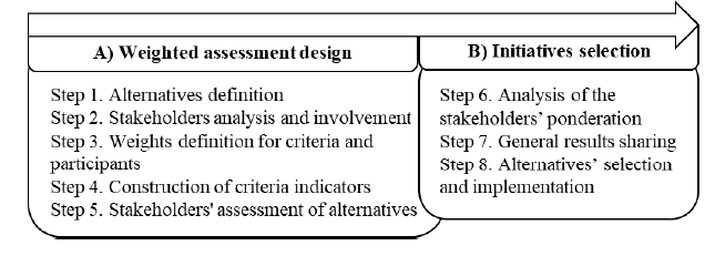 Collaborative distribution: strategies to generate efficiencies in ...