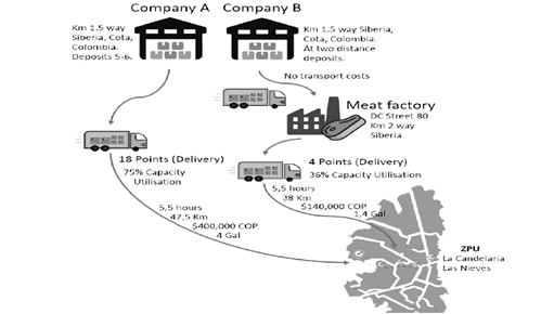 Collaborative distribution: strategies to generate efficiencies in ...