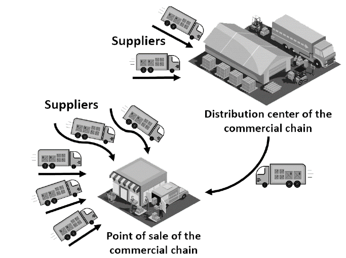 Collaborative distribution: strategies to generate efficiencies in ...