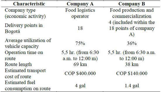 Collaborative distribution: strategies to generate efficiencies in ...