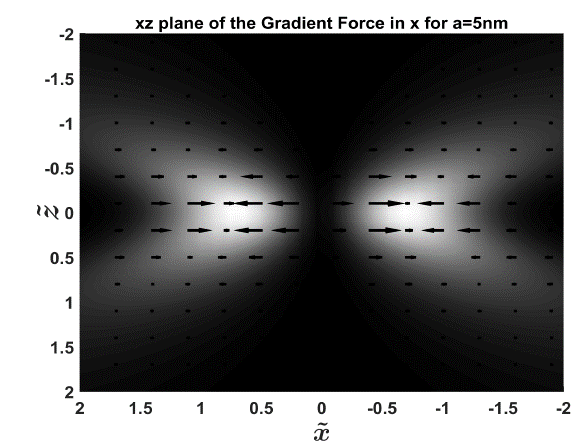 Radiation forces study of a Laguerre Gaussian beam type 푇EM*01 on a ...