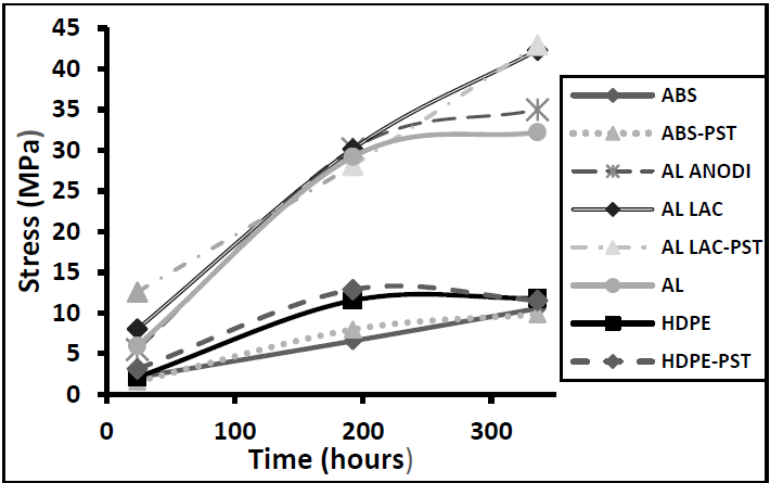 Characterization a polyurethane-based reactive hot melt adhesive for ...