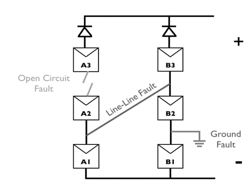 Characterization of electric faults in photovoltaic array systems