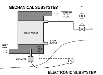 Design and manufacturing of an ultrasonic reactor for biodiesel ...