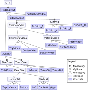 Usable and interactive application generator for Digital TV