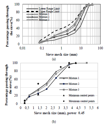 Sensitivity of the Superpave mix design method to different methods for ...