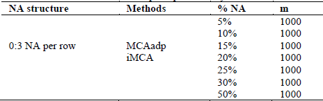 Missing data in multiple correspondence analysis under the available ...