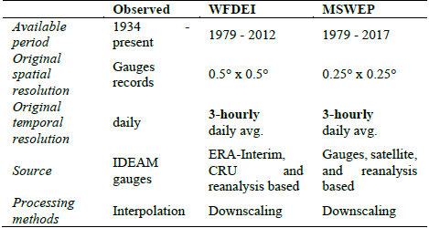 Evaluation of reanalysis data in the study of meteorological and ...