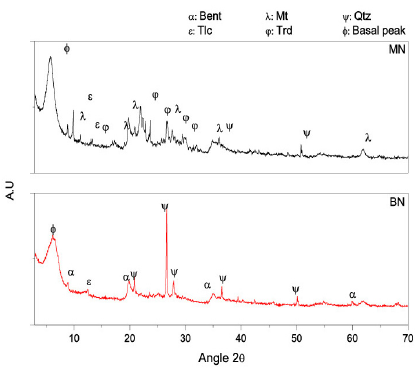Colombian clays binary mixtures: physical changes due to thermal treatments