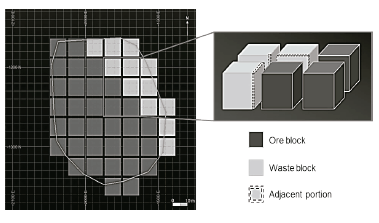 Accounting for operational dilution by incorporating geological ...